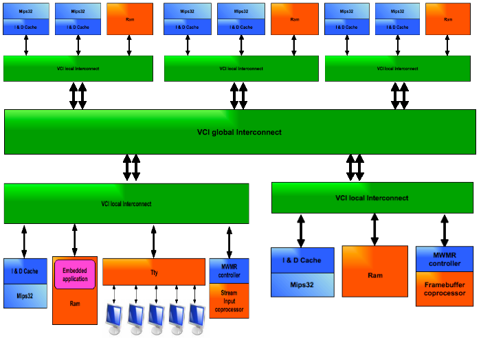 The DSX/MJPEG platform